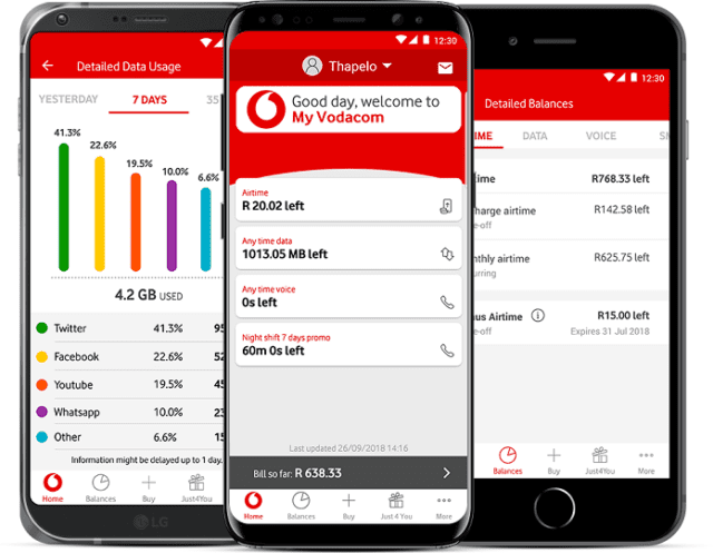 How to Buy or Transfer Data on Vodacom and Check Your Balance