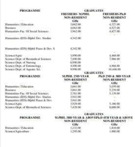 University of Cape Coast (UCC) List Of Offered Courses, Their Cut Off Points and Fee Structure